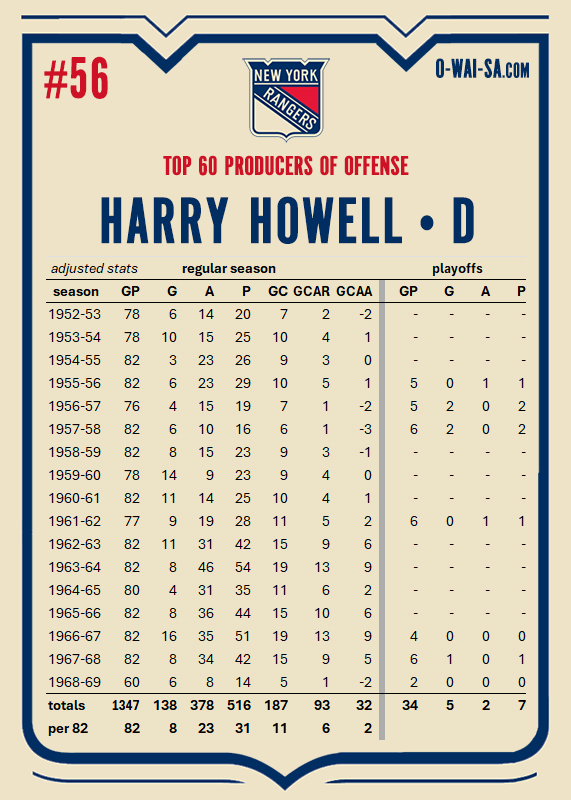 56. Harry Howell – O-Wai-Sa